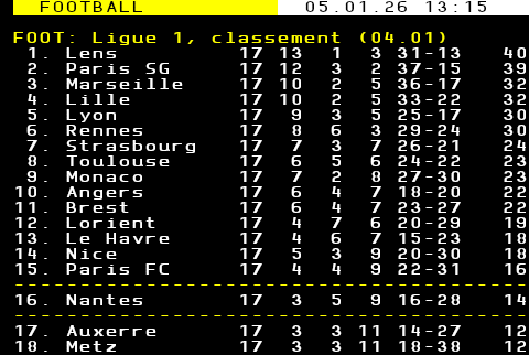 teletext.ch - RTSDeux 232