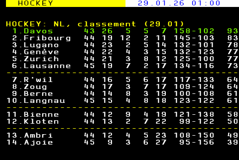 teletext.ch - RTSDeux 302