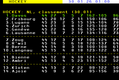 teletext.ch - RTSUn 302