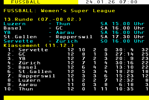 teletext.ch - SRF1 220