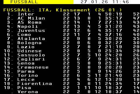 teletext.ch - SRF1 242